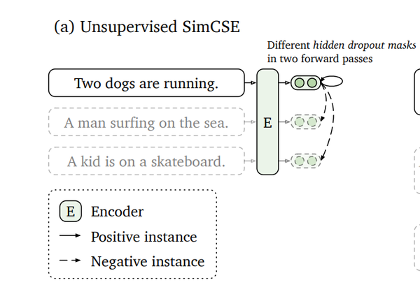 【论文解读】SimCSE - 知乎