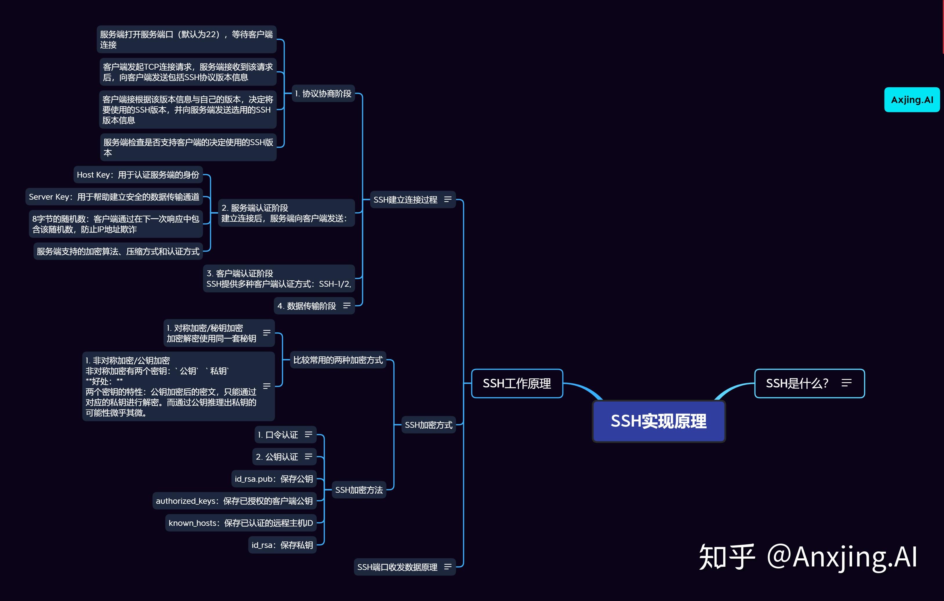 SSH实现原理 - 知乎