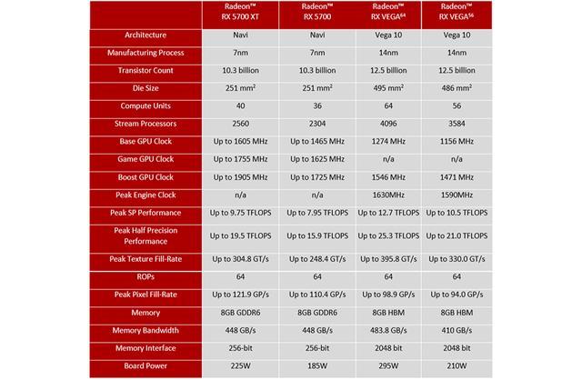 AMD Radeon RX 5700系列显卡评测：全新架构带来强势性能 - 知乎