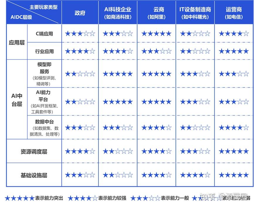 共建共营共创，构建我国AIDC产业新生态 - 知乎