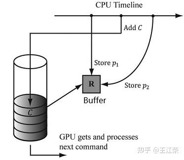 Direct3D 12学习（一）：绘制一个三角形 - 知乎