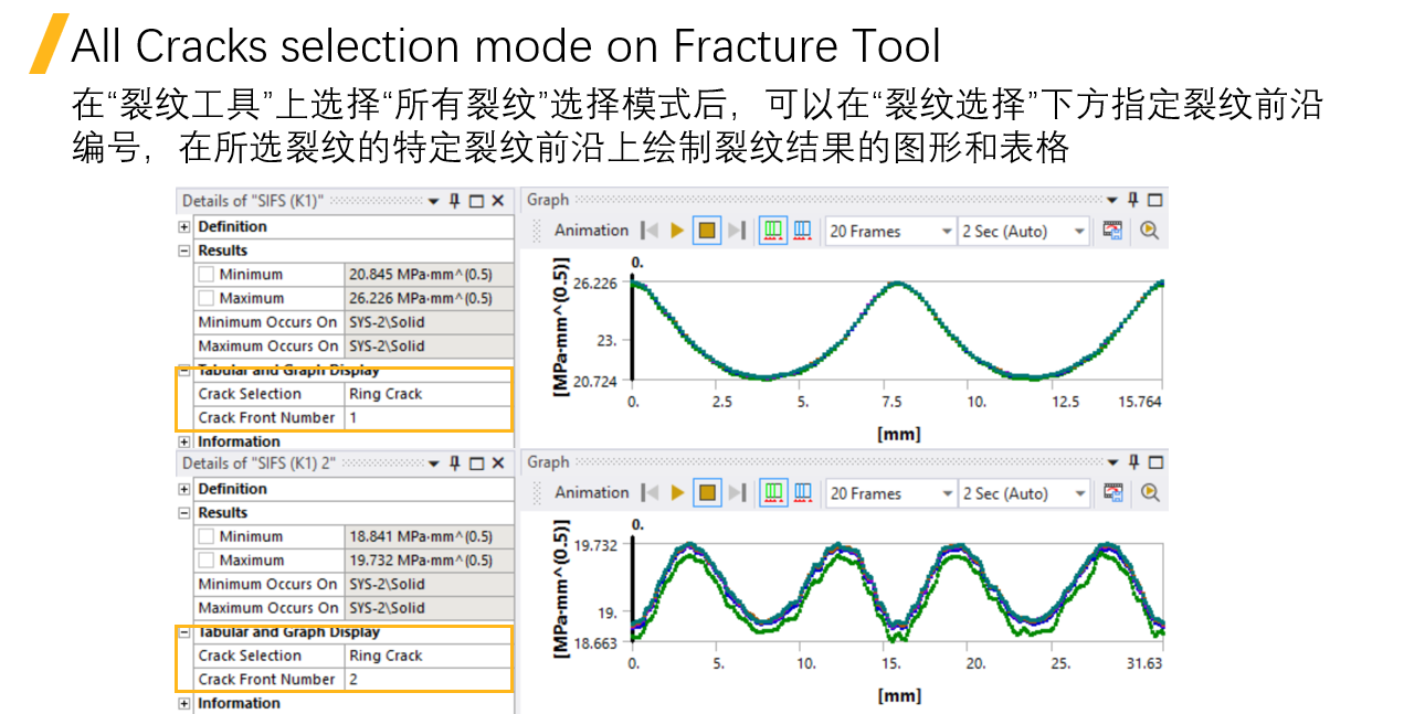 Ansys Mechanical疲劳与断裂新功能介绍 - 知乎