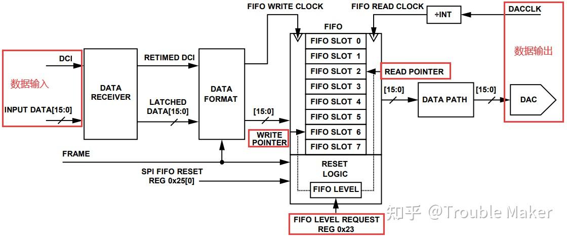FPGA驱动AD9139完整过程 - 知乎