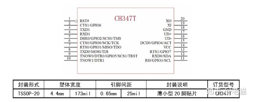 【2】CH347应用--在OpenOCD添加CH347-JTAG接口 - 知乎
