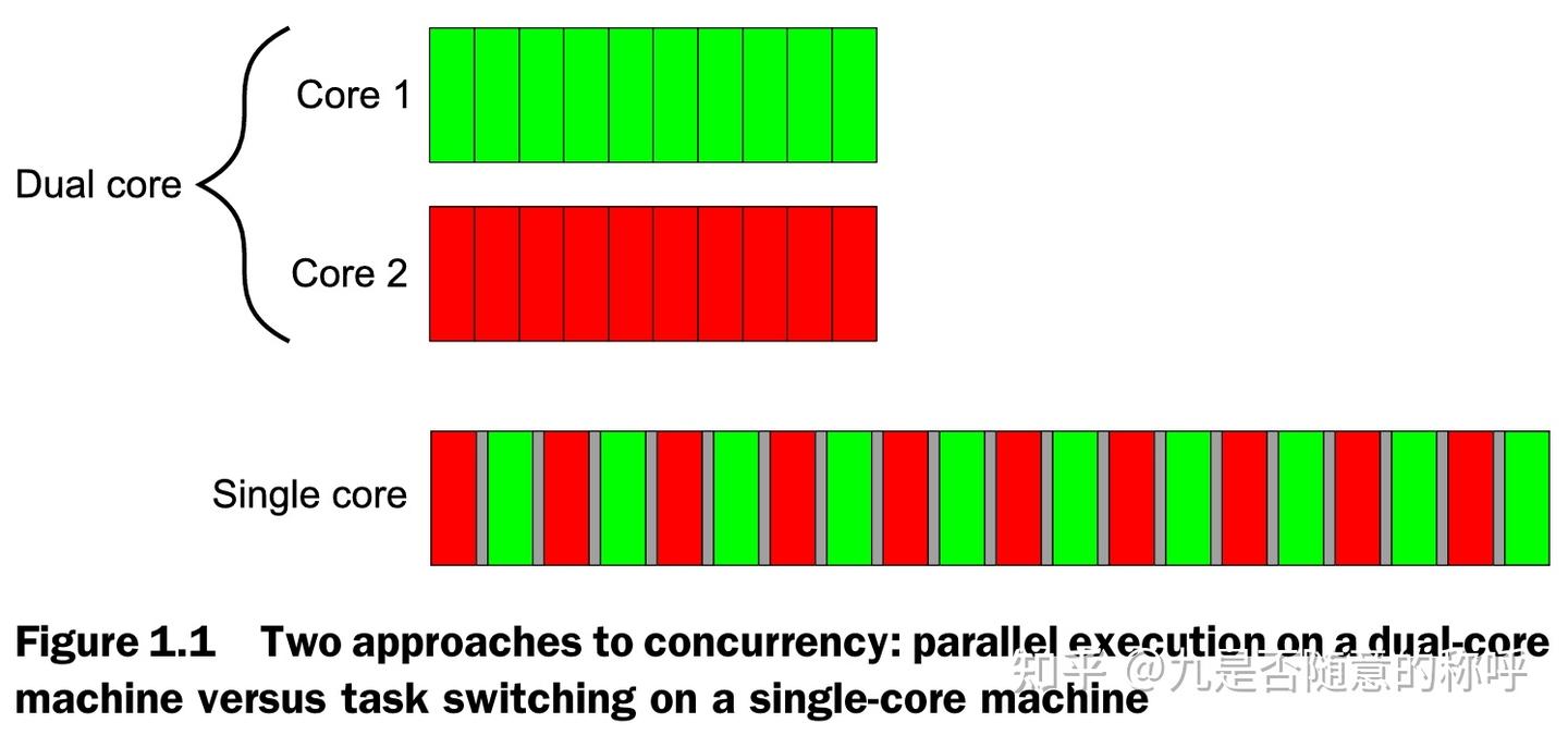 C++ Concurrency in Action, 2nd Edition_C++ 并发编程实战 第二版 note part 1 - 知乎