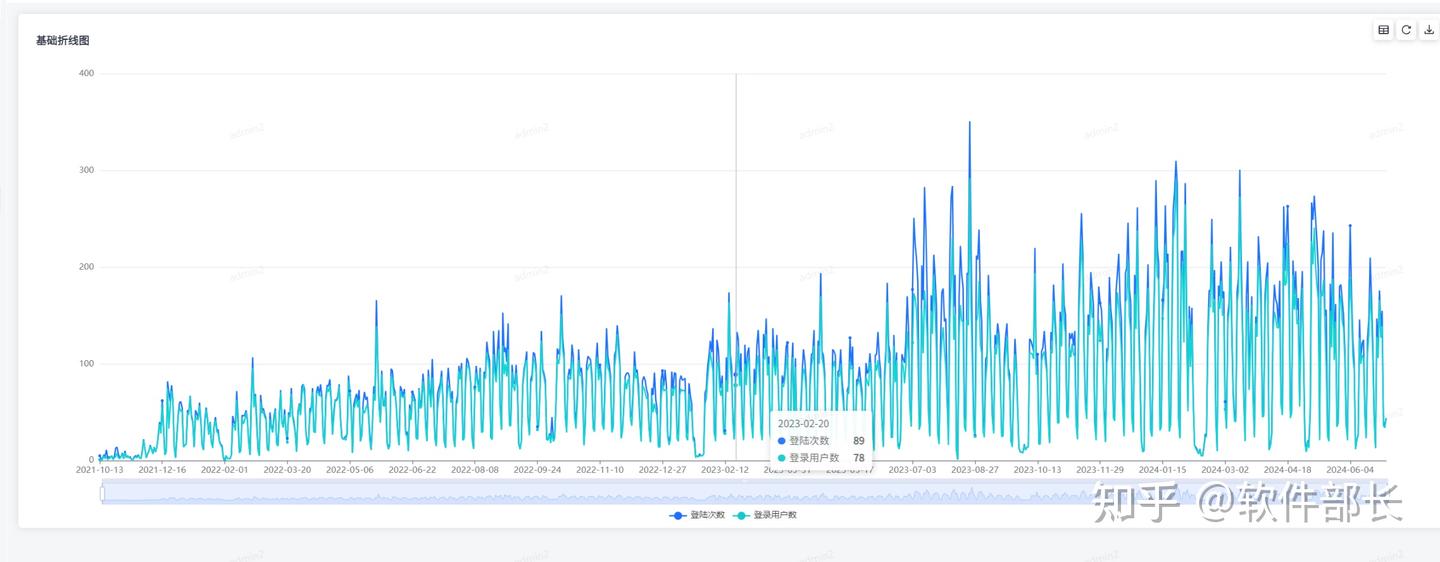 JVS-BI数据可视化图表：一键生成折线图，直观展现数据变化 - 知乎