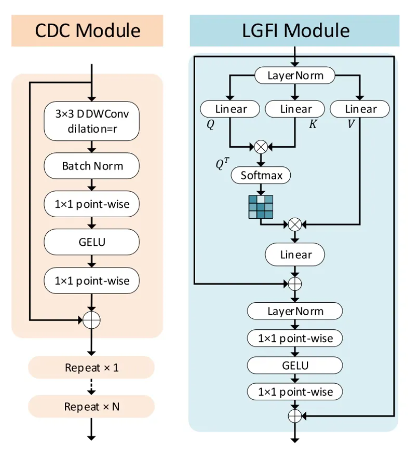 组会论文2023.04.13 - 知乎