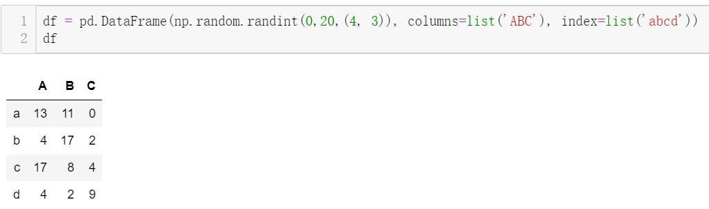 一文弄懂apply、map和applymap三种函数的区别 - 知乎