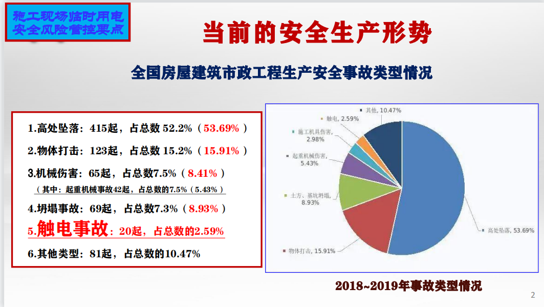 临时用电安全风险管控要点（依据JGJ46-2022），135页完整版学习 - 知乎