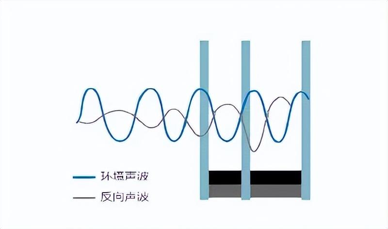 执念门窗上大分，性能炸裂的4SG玻璃用上了！ - 知乎
