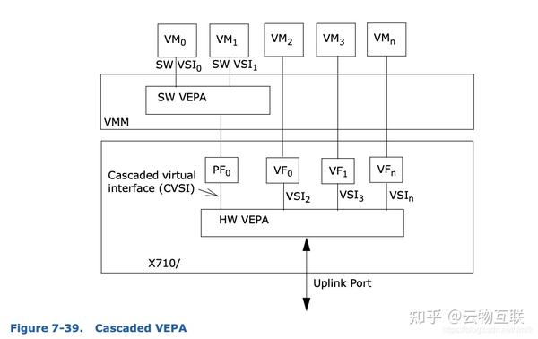 高性能网络 — SR-IOV 单根 I/O 虚拟化 - 知乎