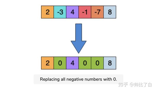 【数据结构与算法】（12）leetcode实战：使用递归处理字符串 2 知乎