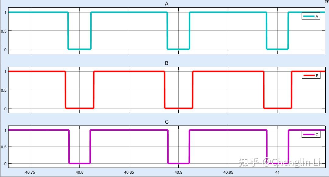 无刷电机控制（八）SVPWM之三角载波 - 知乎