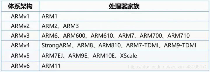 什么是ARM？ - 知乎