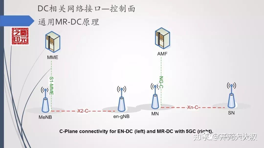 双连接DC（Dual Connectivity)的前世今生（上） - 知乎