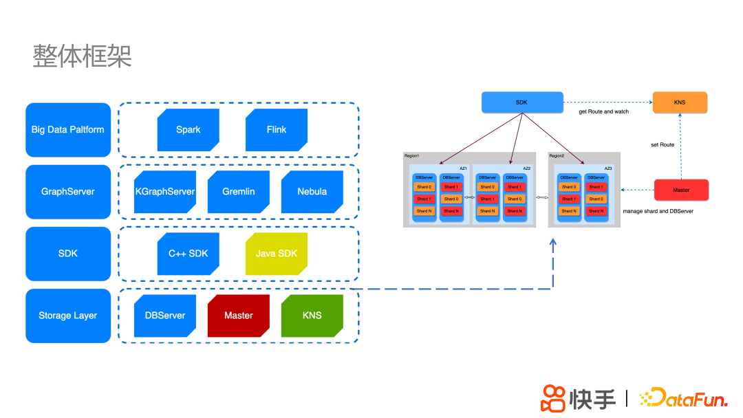 快手分布式高性能图平台KGraph及其应用 - 知乎