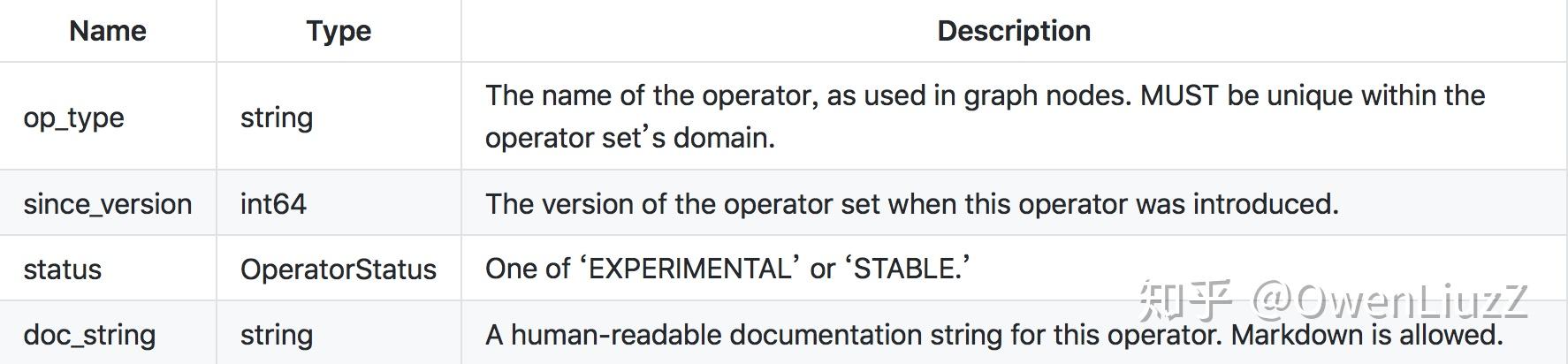 ONNX--跨框架的模型中间表达框架 - 知乎