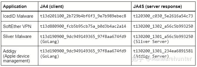 JA4+网络指纹 - 知乎