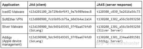 JA4+网络指纹 - 知乎