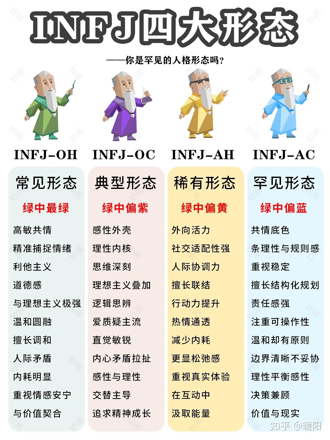 INFJ为什么被称为“最恐怖的人格”？ - 知乎