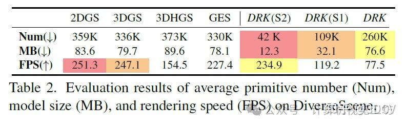 港大开源DRK：让3D GS更通用、更灵活！拟合任意复杂形状！ - 知乎