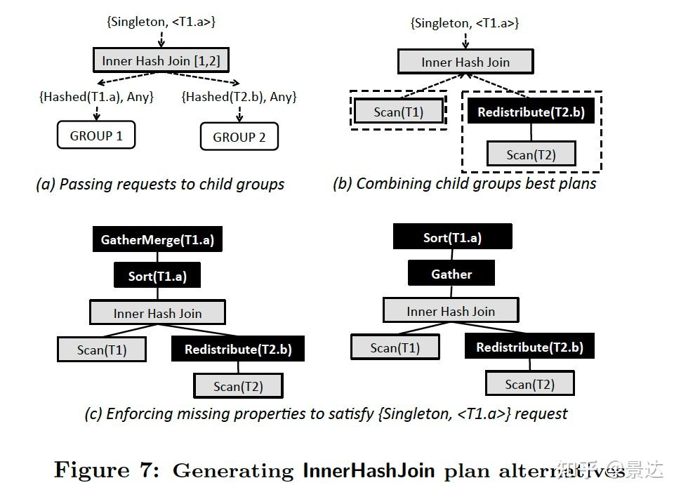 Orca- A Modular Query Optimizer 论文解析 - 知乎