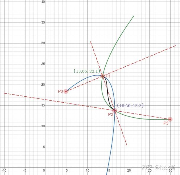 Catmull-Rom Spline公式原理 - 知乎