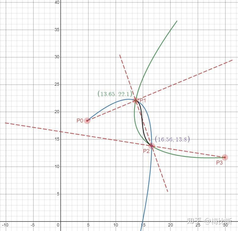 Catmull-Rom Spline公式原理 - 知乎