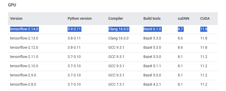 WSL2安装TensorFlow 2.14.0 - 知乎