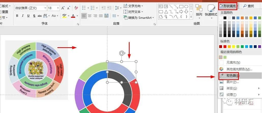 高阶技能，利用Origin轻松绘制漂亮的综述TOC！ - 知乎