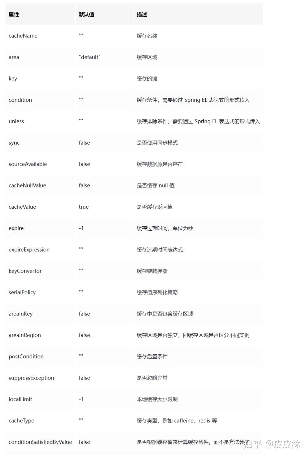 阿里开源的 JetCache-Alibaba 缓存框架，来了解一下？ - 知乎