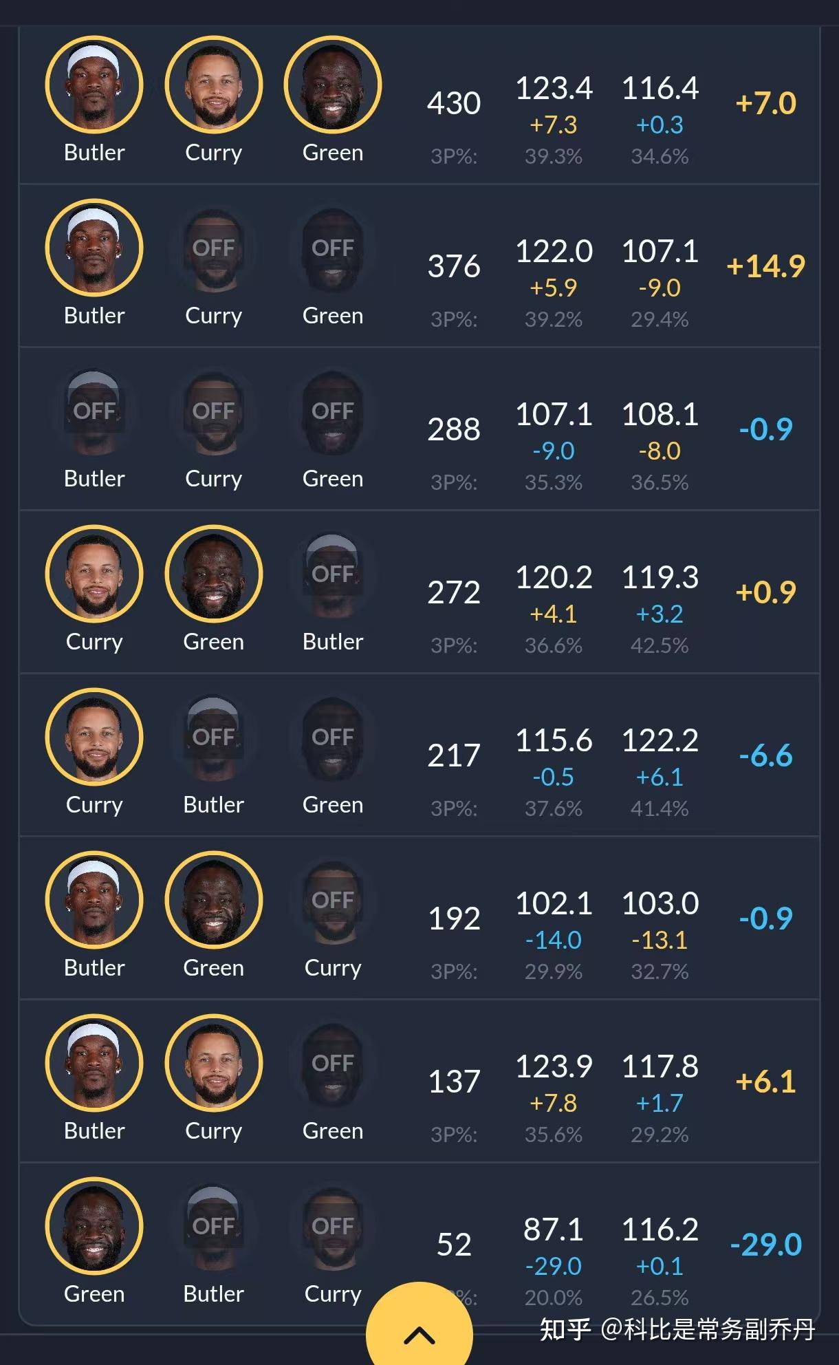 2526赛季NBA常规赛勇士 115:123 独行侠，如何评价这场比赛？ - 知乎