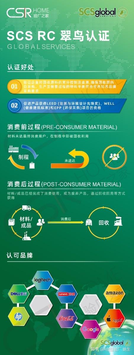 SCS RC认证 - 知乎