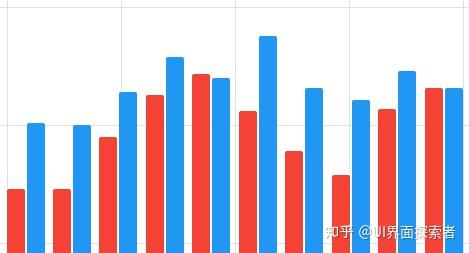 LVGL图表组件(lv_chart)详解 - 知乎