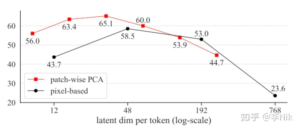 一文读懂Kaiming He新作l-DAE究竟在做什么 - 知乎