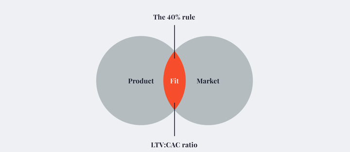 PMF的定义、重要性、指标与实践方法 - 知乎