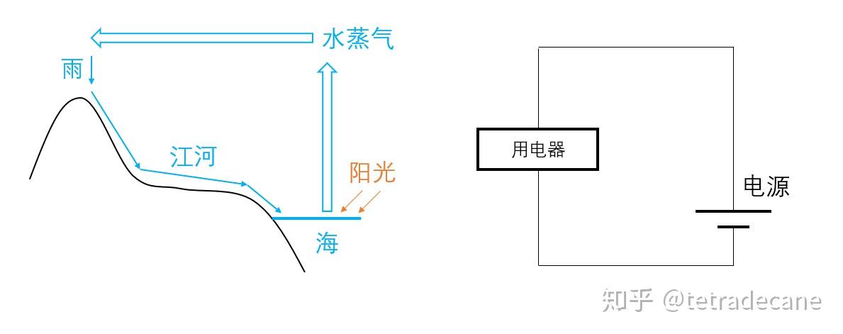电磁学（6）——电流与电源 - 知乎