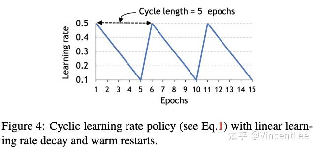 ESPNet/ESPNetV2：空洞卷积金字塔 | 轻量级网络 - 知乎
