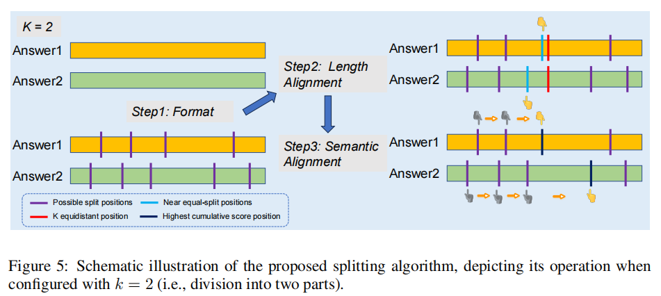 SPLIT AND MERGE: ALIGNING POSITION BIASES IN LARGE LANGUAGE MODEL BASED EVALUATORS 论文笔记 - 知乎