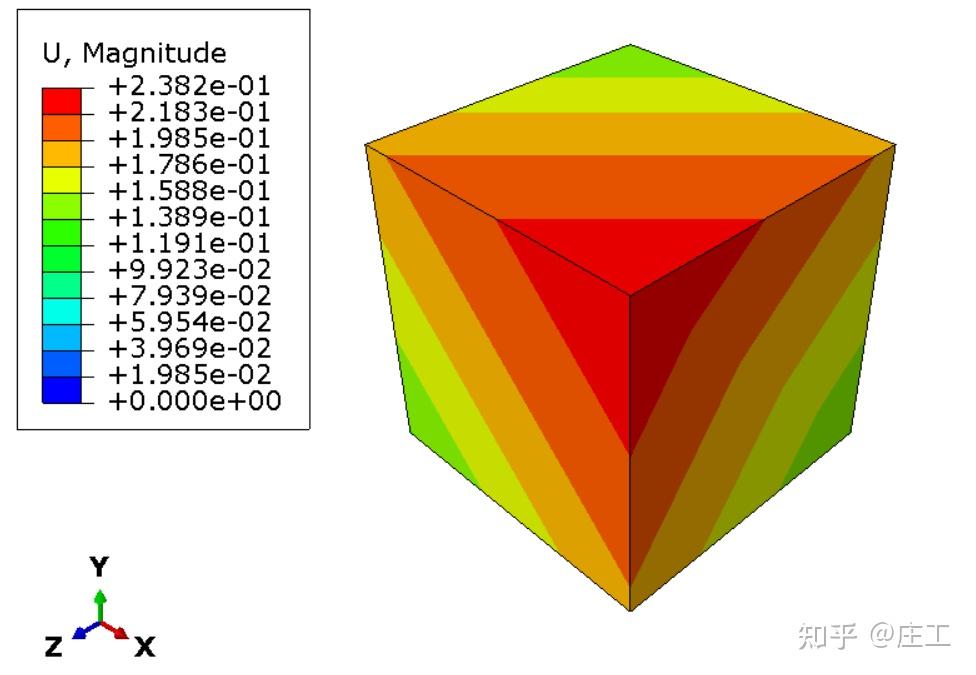 Calculix和Abaqus热应力计算对比 - 知乎