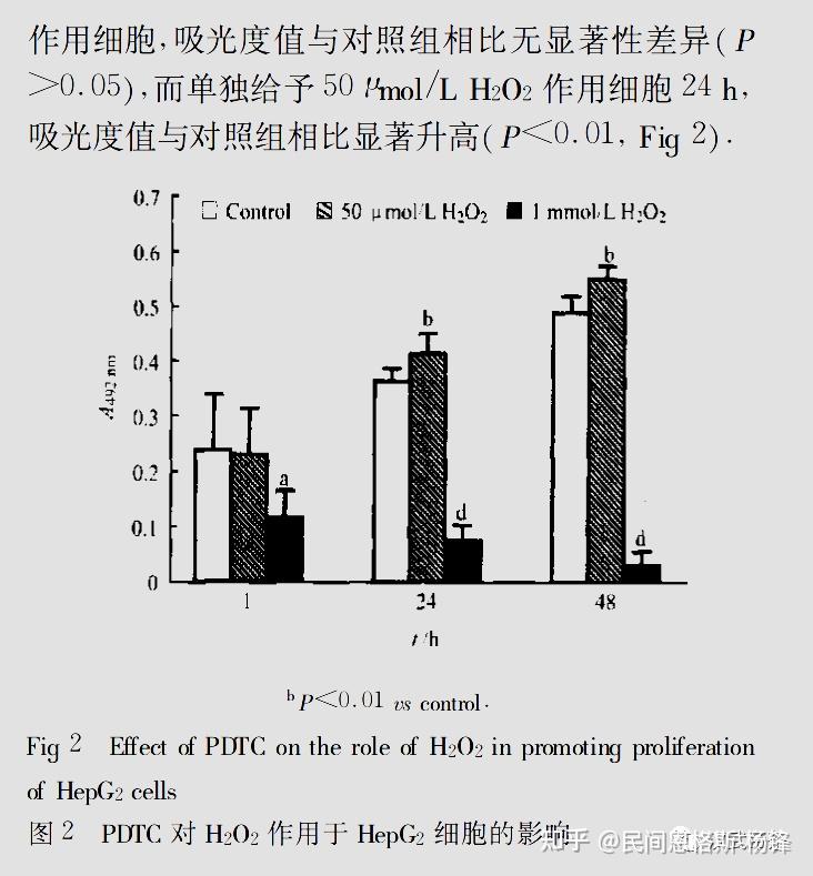 重磅研究：双氧水H2O2过氧化氢，诱导癌细胞“凋亡”的浓度临界点，诱导癌细胞“增殖”的浓度临界点 - 知乎