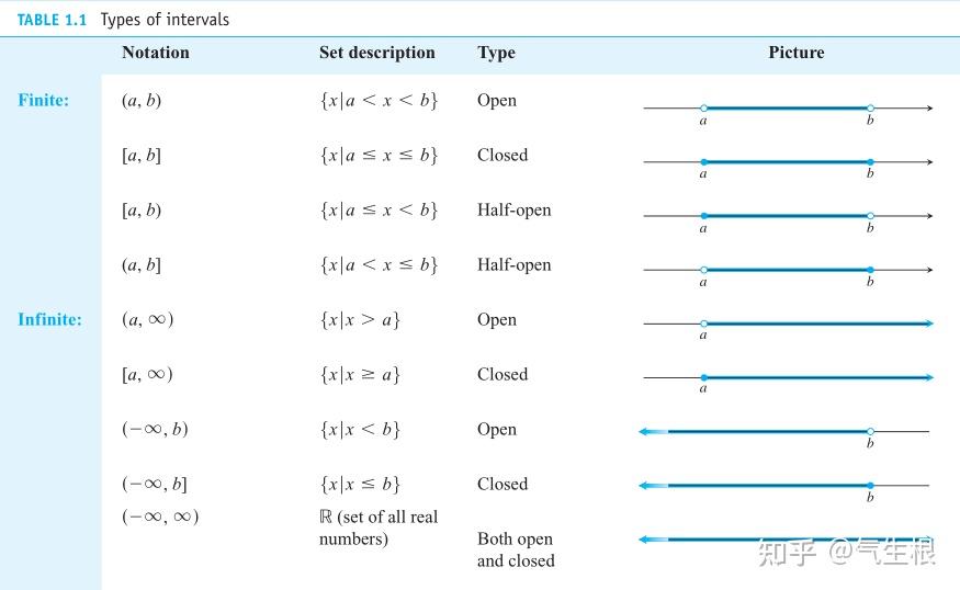 Real Numbers and the Real Line - 知乎