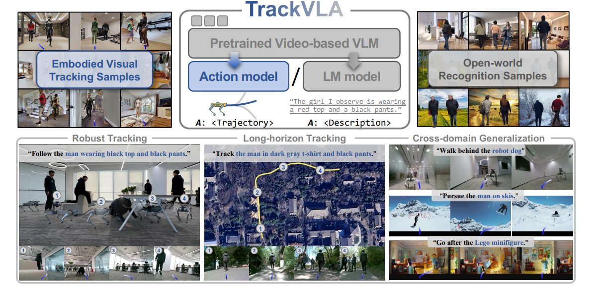 【具身智能】TrackVLA: Embodied Visual Tracking in the Wild - 知乎