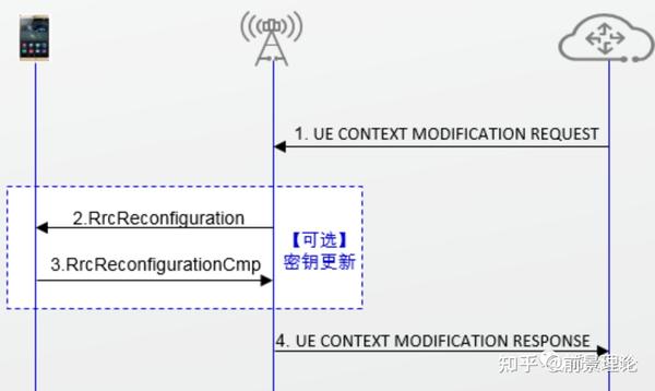 5G SA基本信令流程及45G互操作信令详解 - 知乎