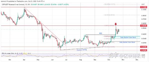 应立即购买的 4 种最佳加密货币：CSPR、APT、TAMA 和 IMPT - 知乎