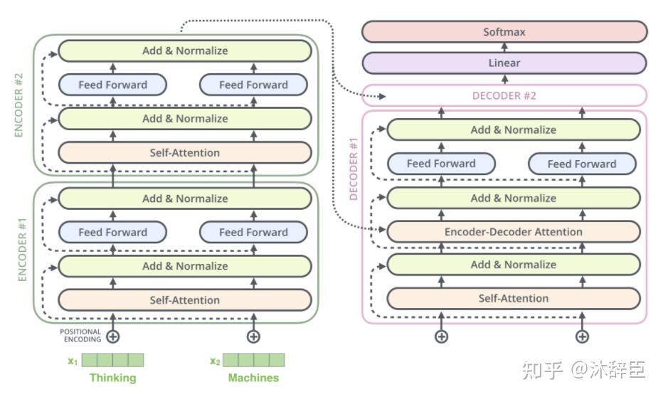对 LLM 的深度解构、理论总览 —— LLM是什么？其从哪里来？要到哪里去？ - 知乎