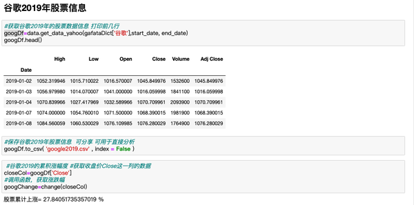 用Python分析2019年googel,amazon,facebook,apple股票 - 知乎