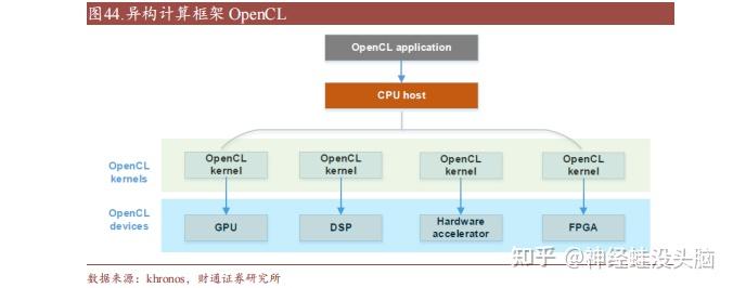 GPU平台生态：英伟达CUDA和AMD ROCm对比分析 - 知乎