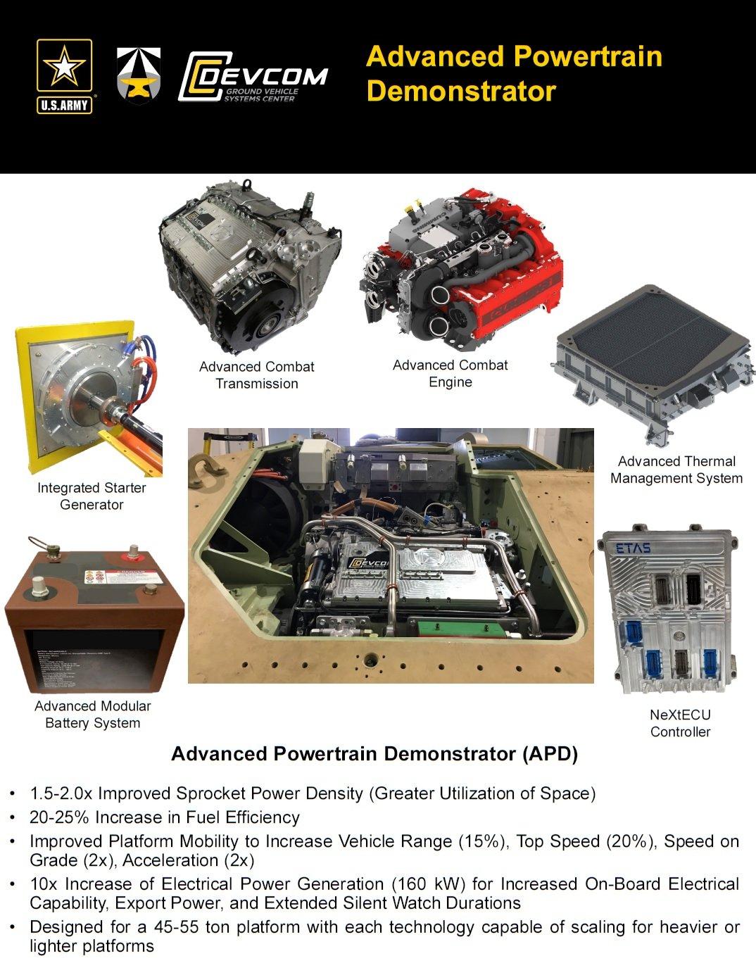 【转载】西方下一代作战车辆混合动力系统与机电传动装置 - 知乎