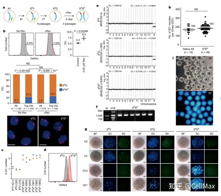 2023年1~3月Nature期刊精华汇总 - 知乎